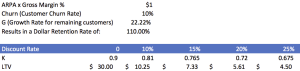 What's your TRUE customer lifetime value (LTV)? - DCF provides the ...