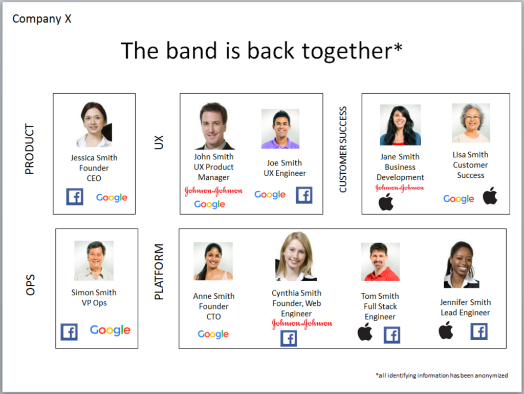 The Team Slide: You Had Me At Hello - For Entrepreneurs