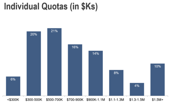 Bridge Group 2017 SaaS AE Metrics Report - For Entrepreneurs