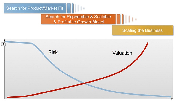 The Most Important Startup Question - For Entrepreneurs