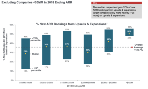 2019 SAAS Private Survey Results- Part 1 - For Entrepreneurs